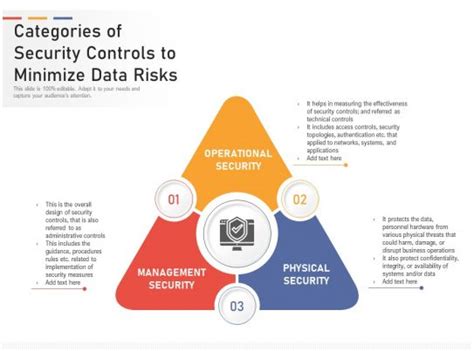 Data Risk Slide Team