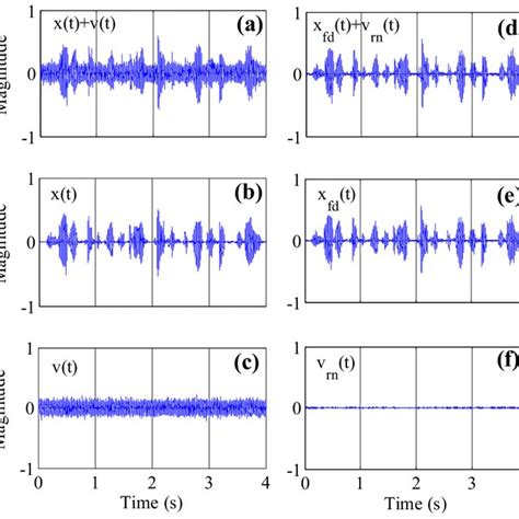 Signals Before And After Applying Proposed Frequency Domain Mvdr Filter Download Scientific