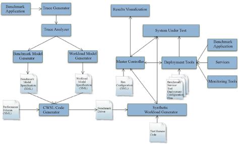 Proposed Methodology For Workload Characterization Modeling And Download Scientific Diagram