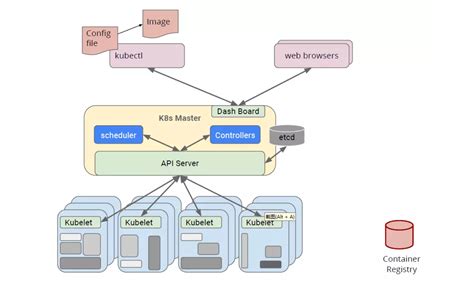 Kubernetes集群调度策略及调度原理 南风不知我意 博客园