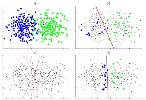 Illustration Of Qbc Sampling A Original Data B Decision Boundary Download Scientific Diagram