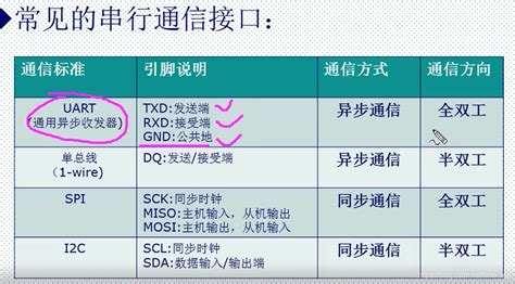 Stm32f407zgt6的串口通信stm32f407串口波特率最大 Csdn博客