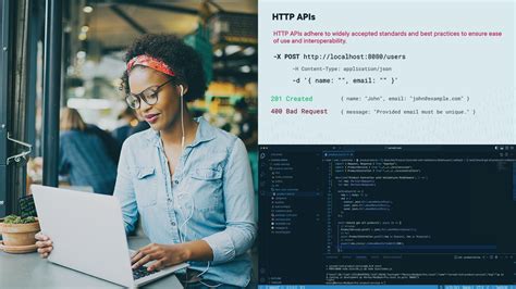Api Testing Strategies