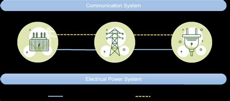 The SG Communication System Architecture Download Scientific Diagram