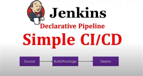Project — Devops Implementation By Araiz Bin Saqib Medium