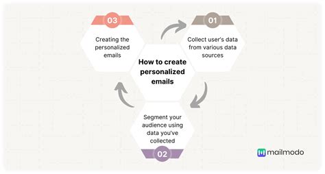 How To Personalize Emails For Better Engagement Conversions