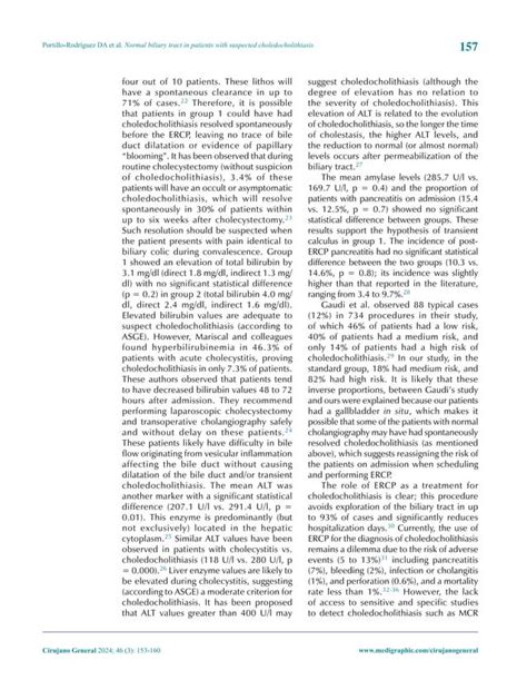Normal Biliary Tract In Patients With Suspected Choledocholithiasis