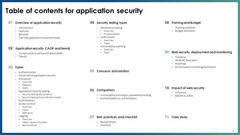 Application Security Powerpoint Presentation Slides Ppt Example