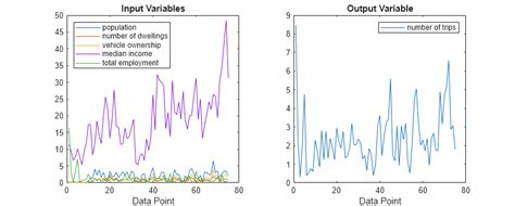 Model Suburban Commuting Using Subtractive Clustering And Anfis