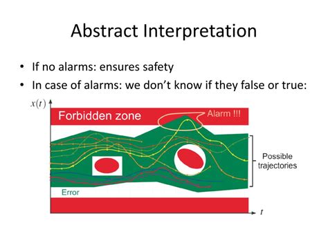 Ppt Static Analysis With Abstract Interpretation Powerpoint