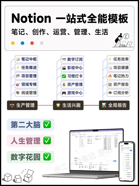 Notion 看板视图解析：灵活管理笔记与任务流程 二一的笔记