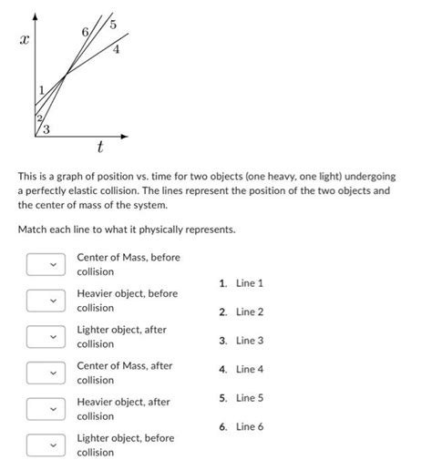 Solved This Is A Graph Of Position Vs Time For Two Objects