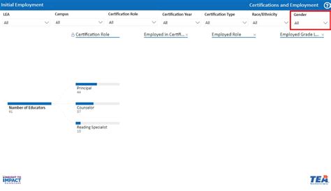 Selecting Gender Insight To Impact