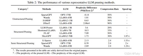 【文献阅读】a Survey On Model Compression For Large Language Models Csdn博客
