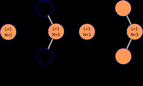 illustrations of the pooling operation where l denotes the level and n
