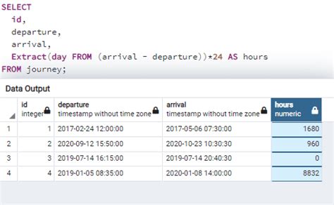 Postgresql Difference Between Two Timestamps