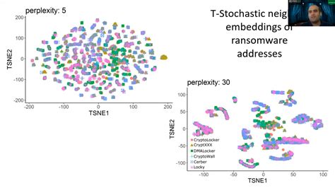 short bitcoin heist topological data analysis for ransomware