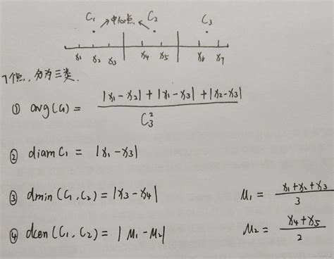 聚类性能度量 Csdn博客