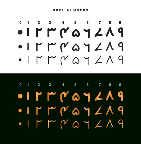 Urdu Numbers Set Vector 0 To 9 Urdu Digits Set 19073762 Vector Art At Vecteezy
