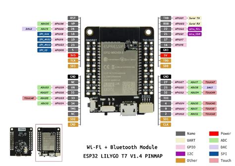 Ttgo Esp32 Wrover B Psram Ble Wifi Devboard Wireless Bolt