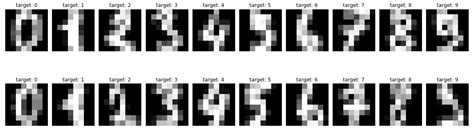 Loading Scikit Learns Mnist Hand Written Dataset Step By Step Data