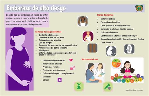 Factores Que Determinan Si Un Embarazo Es De Alto Riesgo Yo Amo Los My Xxx Hot Girl