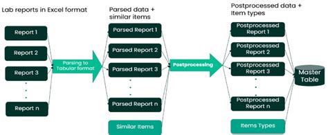 schematic of data ingestion and processing pipeline download