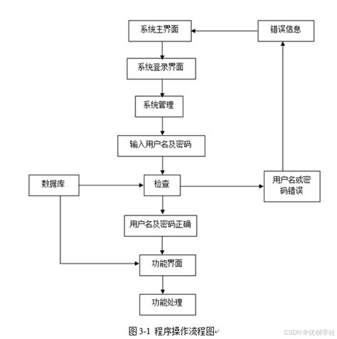 基于 Springboot善筹网（众筹）前后台实现设计 答辩ppt毕业论文项目源码及数据库文件 Csdn博客