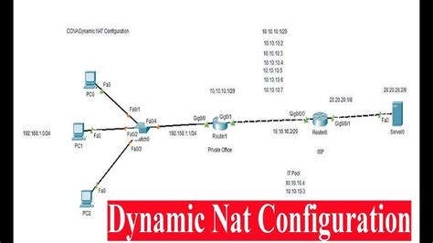 Static Nat Configuration In Cisco Packet Tracer Youtube Configure