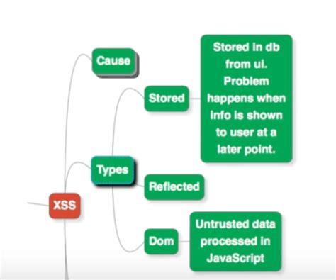 Web Application Security And Owasp Top Ten Security Flaws Spring Boot Tutorial