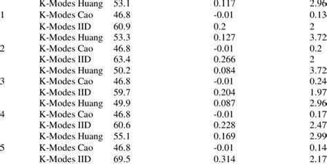 Performance Lung Cancer Dataset Repeat Algorithm Fowlkes Mallows