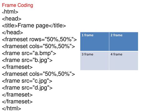 Making The Text Italic Text Editing Making The Text Bold Making The