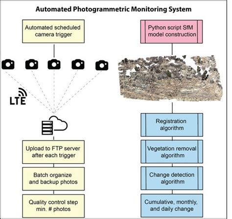 Ryan Kromer On Linkedin Monitoring Slope Photogrammetry Slope Bgc Published