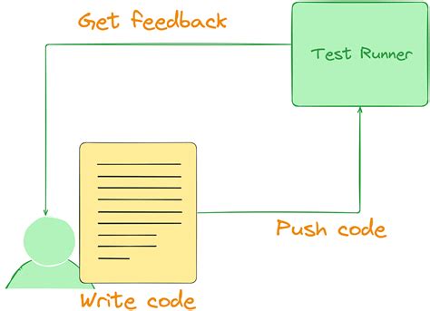 What Is Devops Automation 8 Best Practices And Advice