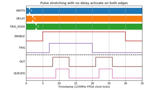 PULSE One Shot Pulse Delay And Stretch PandABlocks FPGA 3 0a1 11