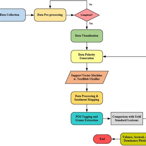 System Architecture Of The Proposed Methodology Download Scientific Diagram