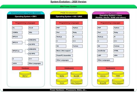 Ibms As400 A Simple Analogy Explains Everything 3x Sw