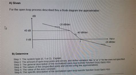 Solved A Given For The Open Loop Process Described Thru A