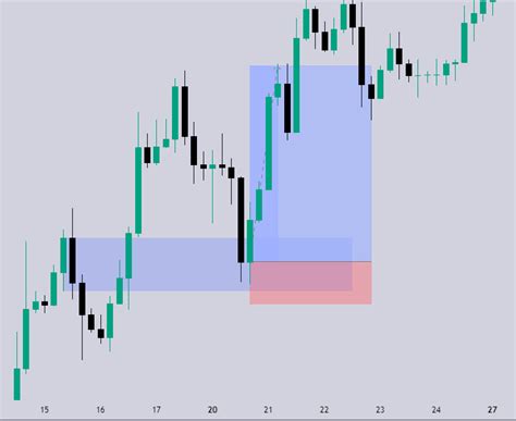 What Is Ict Breaker Block Trading Strategy Complete Guide