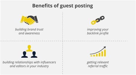 Ahtisham Ali On Linkedin Guestposting Linkbuilding Seo Digitalmarketing Seo Linkedin Post