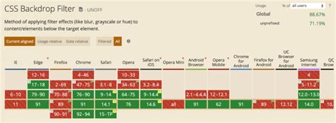 【glassmorphism】ガラス風のエフェクトをcssで実装する方法 Webdev Tech