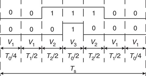 General Svpwm Strategy For Three Different Four‐switch Three‐phase Inverters Liu 2015