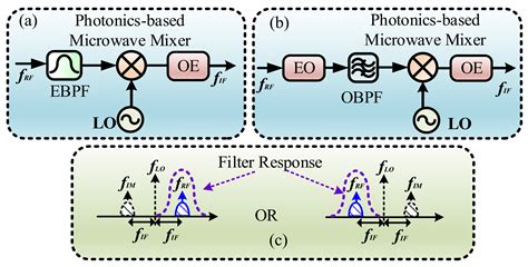 Photonics Special Issue Microwave Photonics 2017