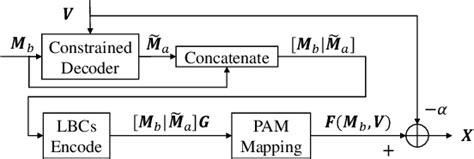 figure 1 from a practical low delay digital scheme for wyner ziv coding