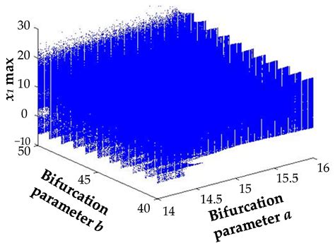 Synchronization And Application Of A Novel Hyperchaotic System Based On Adaptive Observers