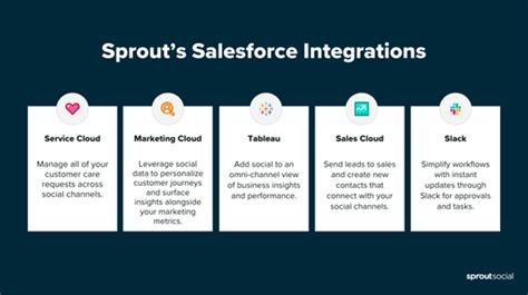 Sprout Social Integrations Carahsoft