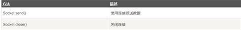 Websocket心跳机制websocket 心跳机制 Csdn博客
