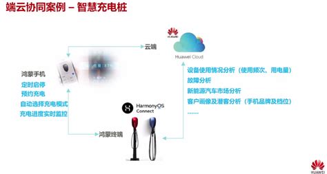 【云驻共创】鸿蒙应用开发在工业企业的实践 云社区 华为云 【云驻共创】鸿蒙应用开发在工业企业的实践 云社区 华为云