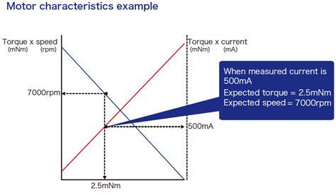 Motor Selection Guide Orbray Co Ltd