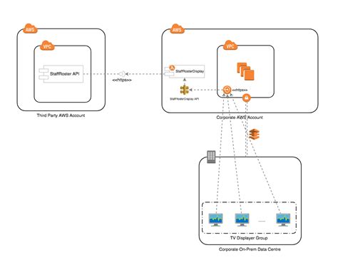 Aws Private Serverless Api — Part 1 By Tom Liu Medium